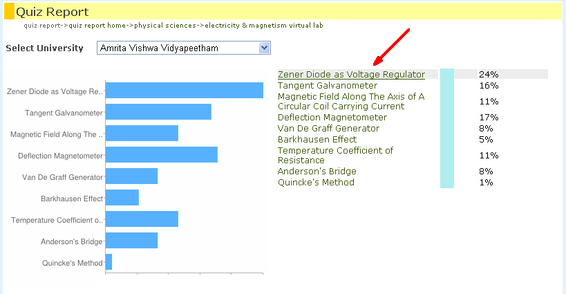 Quiz Report