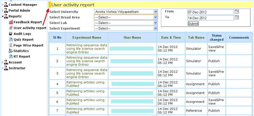 User Activity Report