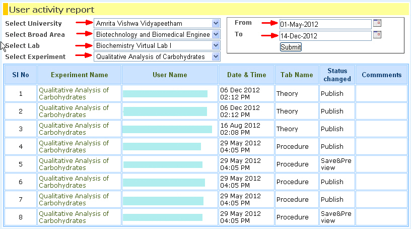 User Activity Report