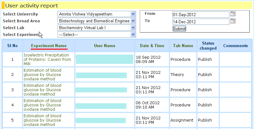User Activity Report